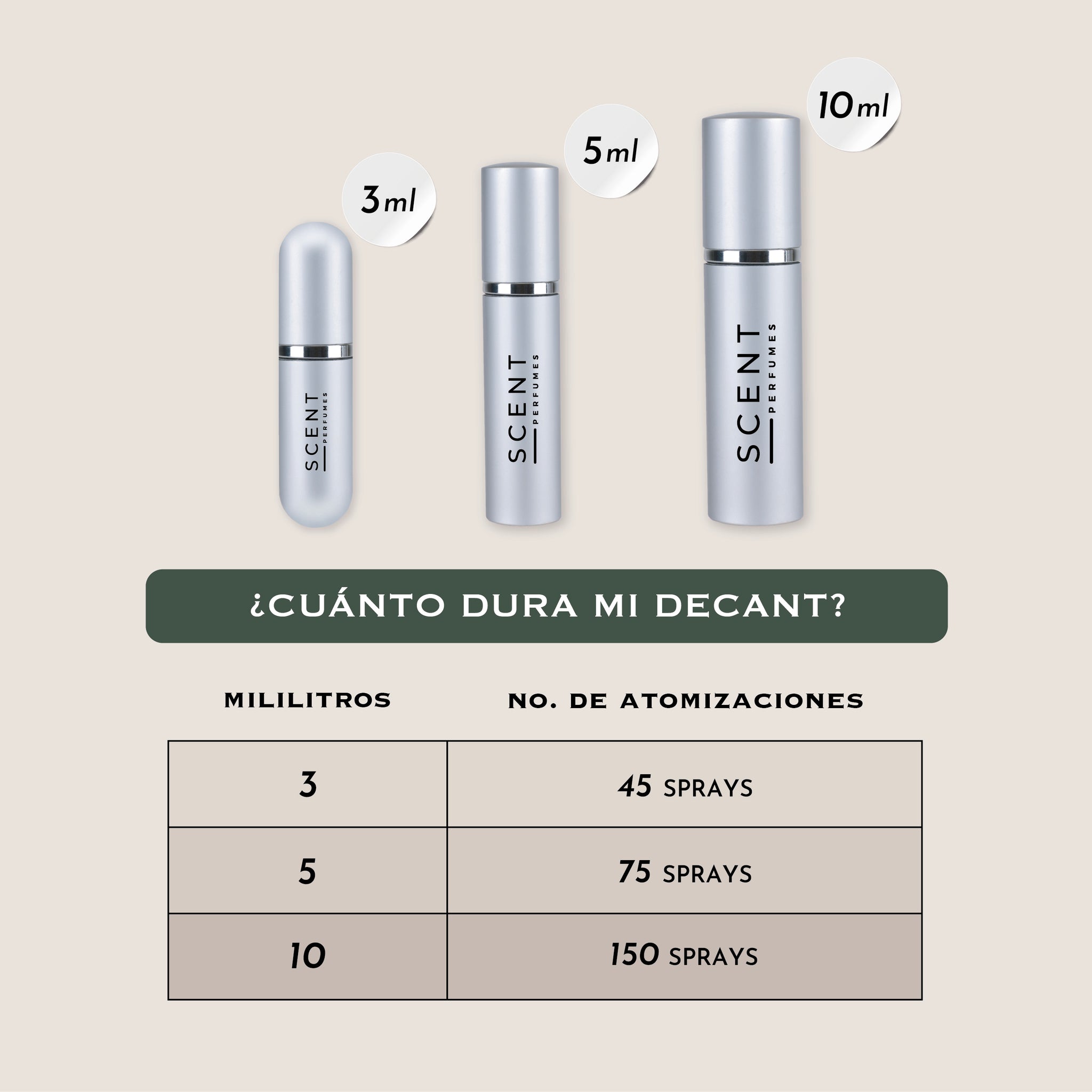 Imagination – Scent Perfumes